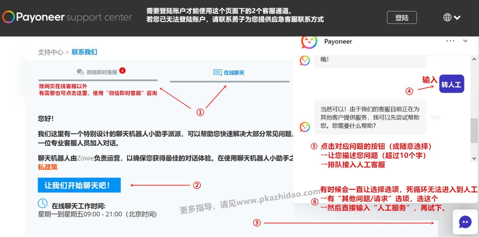 Payoneer客服沟通技巧和流程图